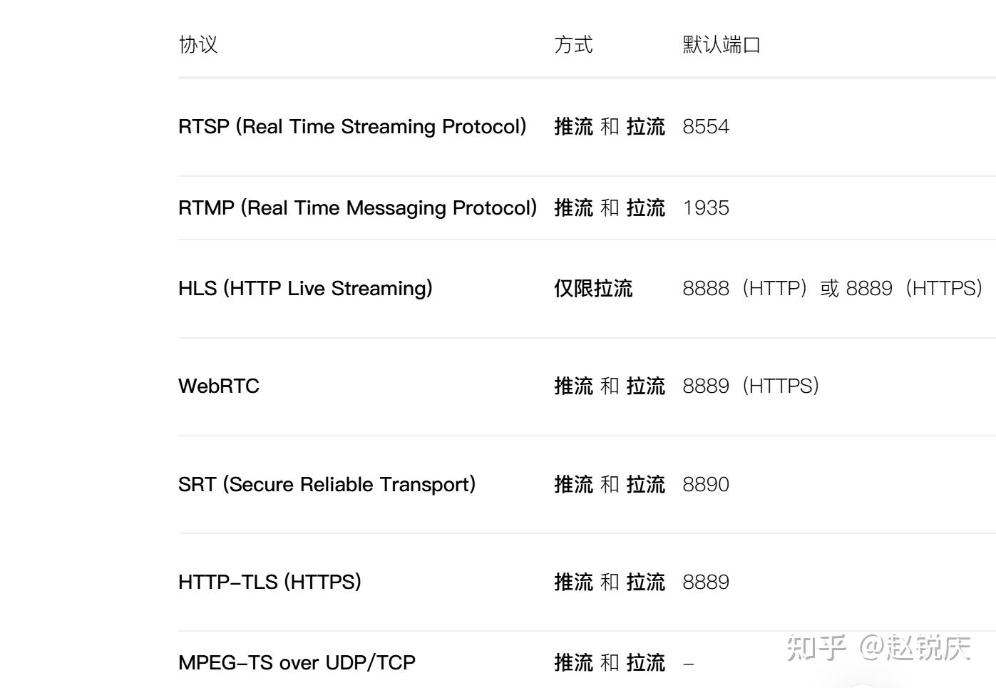 mediamtx 流媒体安装与使用,mediamtx的录屏,mediamtx的API控制录屏，使用mediamtx的推流与拉流，OBS ffmpeg推流与拉流 - 知乎