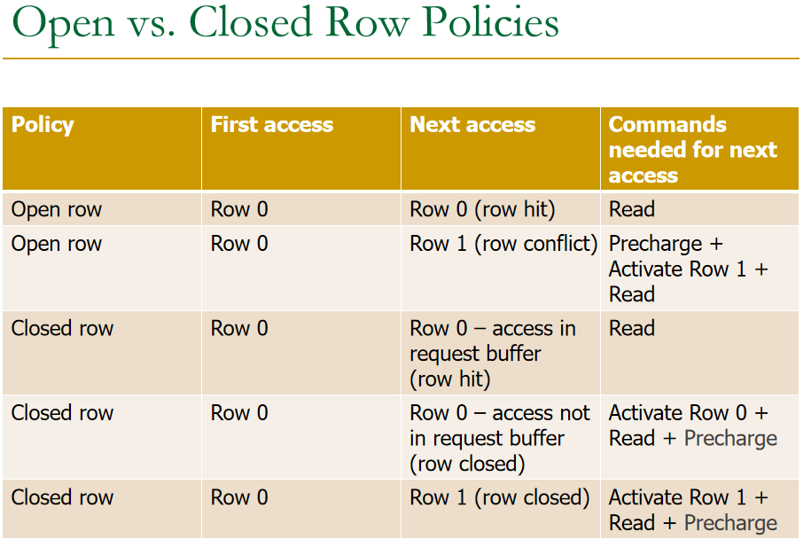 Computer Arch.Lecture 11a: Memory Controllers - 知乎