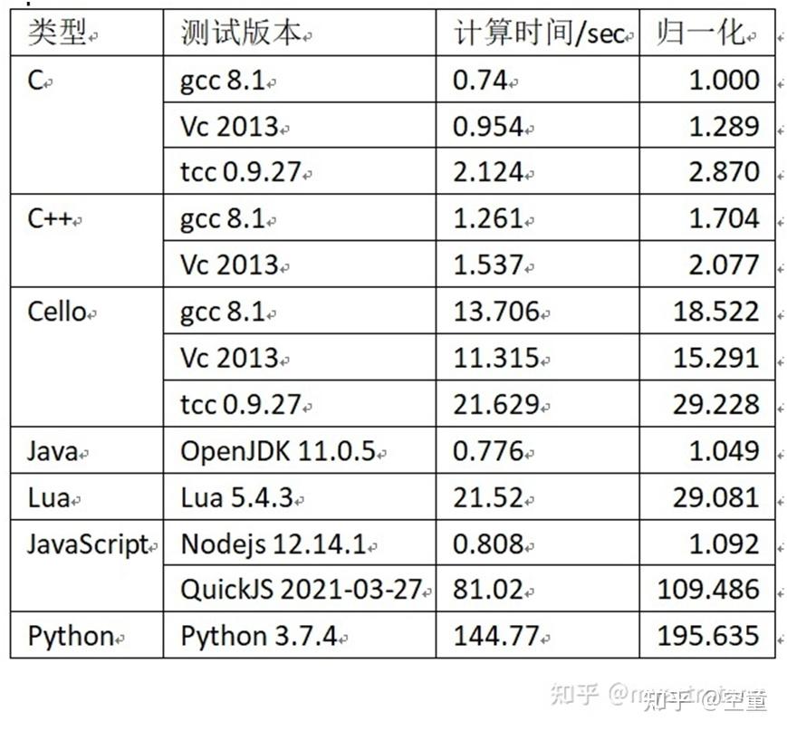 大新闻：C语言二进制程序同时“跨平台”在Windows和Linux上跑了 - 知乎