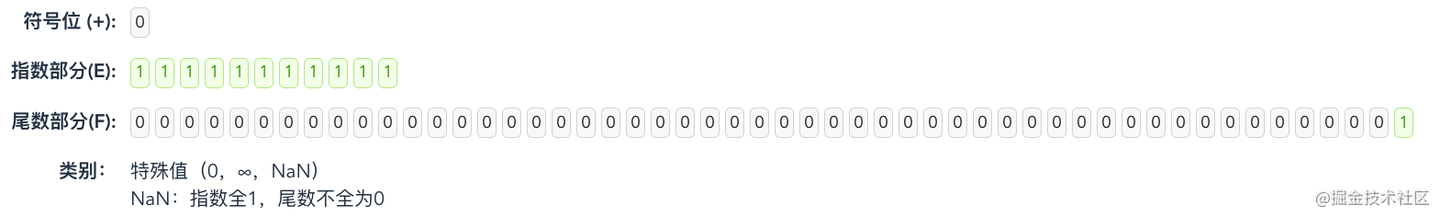 探秘 JavaScript 世界的神秘数字 1.7976931348623157e+308 - 知乎