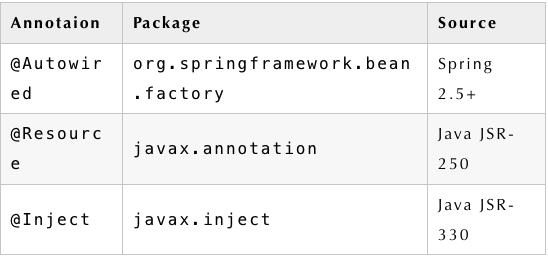 Java面试题：@Autowired 和 @Resource 的区别是什么？ - 知乎