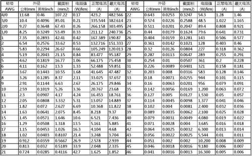 技术普及篇|AWG - 知乎