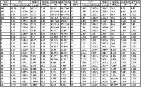 技术普及篇|AWG - 知乎