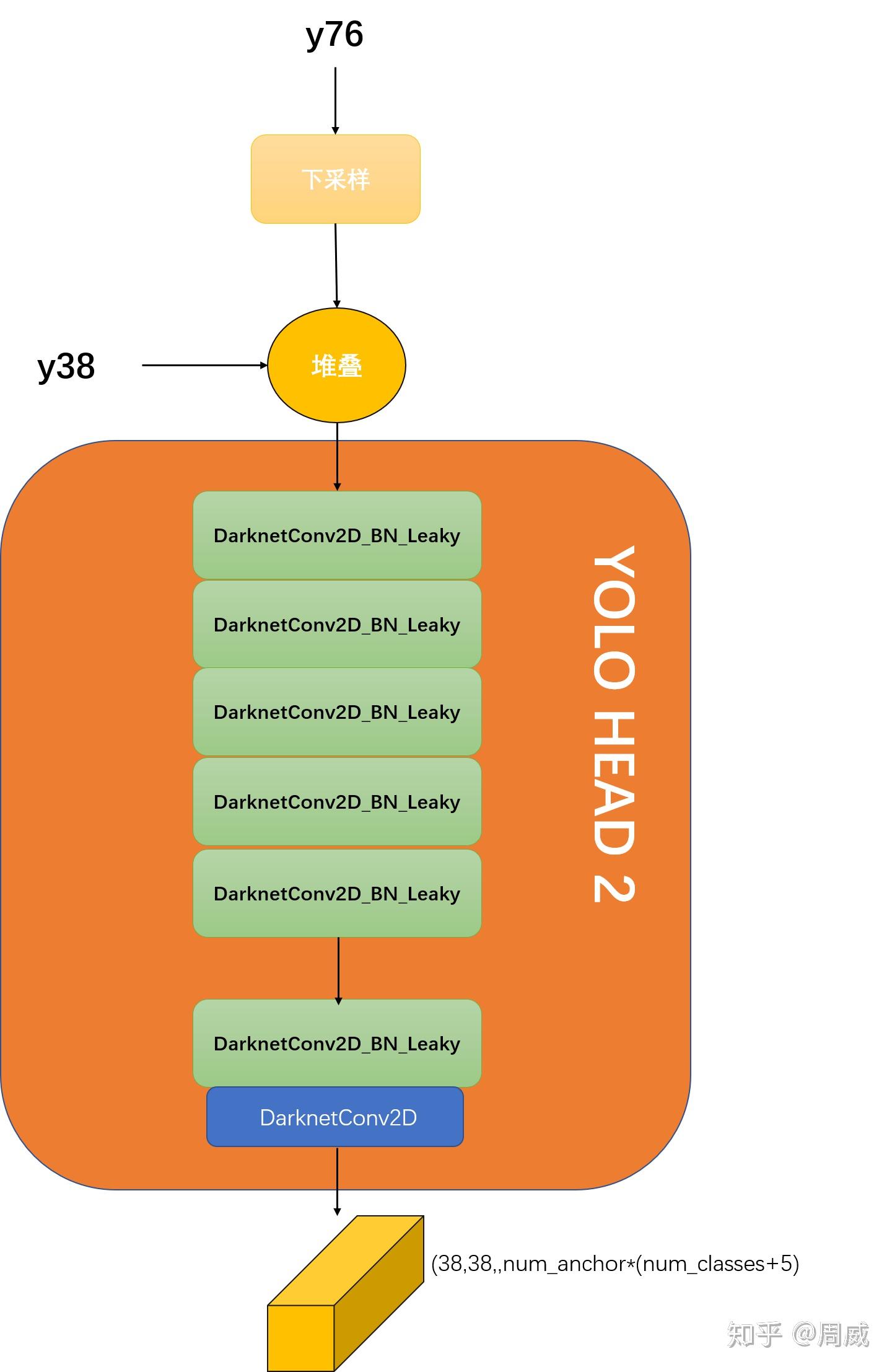 YOLO V4 — 网络结构和损失函数解析（超级详细！） - 知乎