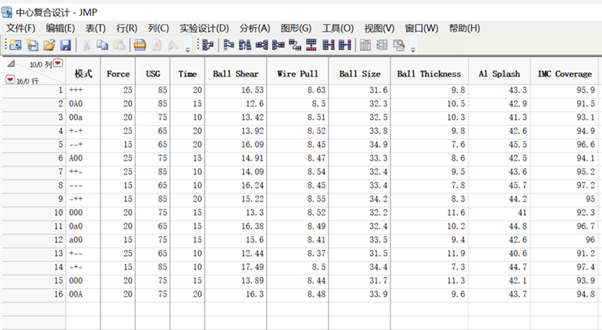DOE数据分析常用的工具有哪些？ - 知乎