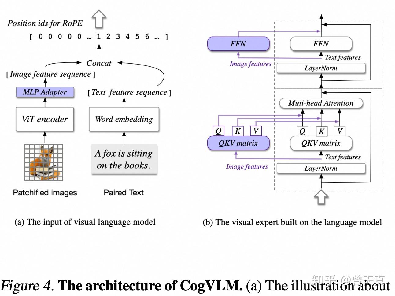 【AIGC-多模态系列3】CogVLM2：CogVideoX配套语义理解模型全家福中的皇冠明珠，新鲜开源 - 知乎