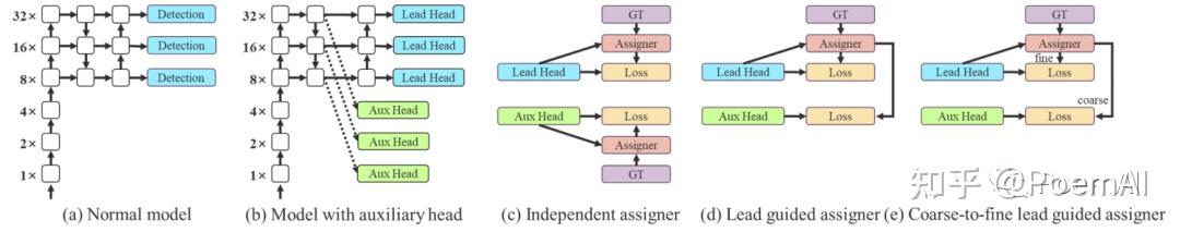 YOLO家族进化史（v1-v7） - 知乎