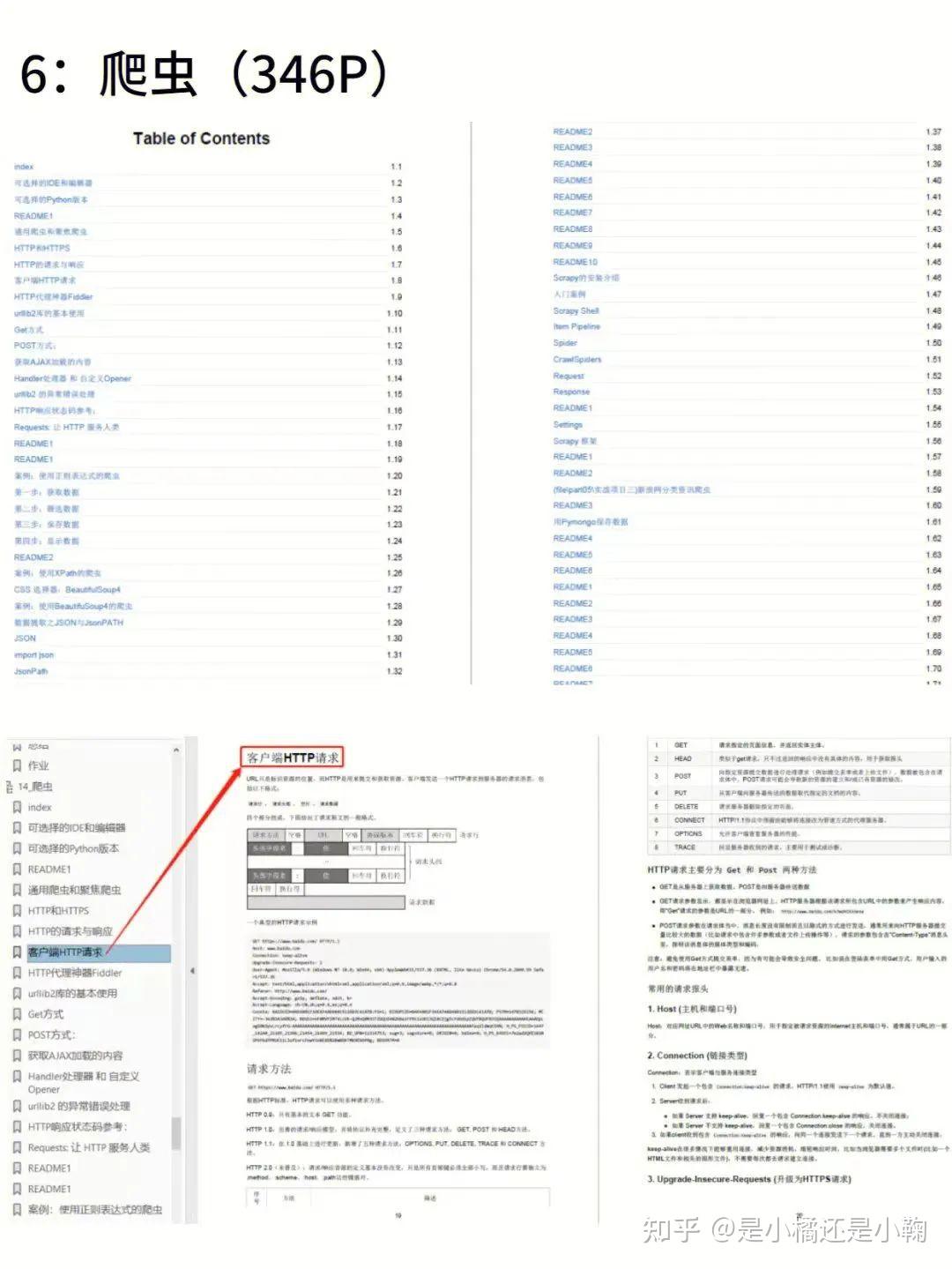 学完1885页Python超全学习笔记，你可以成功上岸了 - 知乎