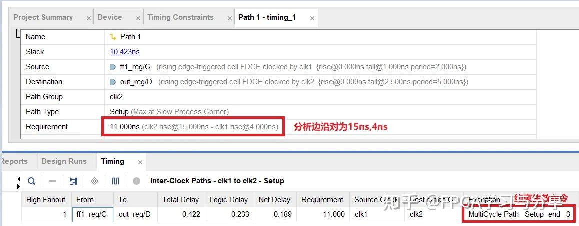 时序约束进阶一：Set_multicycle_path详解 - 知乎