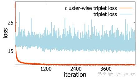 时间序列分类@ShapeNet: A Shapelet-Neural Network Approach for Multivariate ...