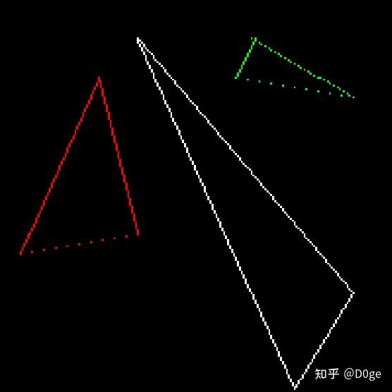 TinyRenderer Lesson 2 - 知乎