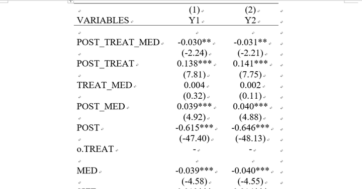 Stata学习：如何输出三重差分结果？ - 知乎