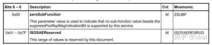 UDS诊断之3E服务 - 知乎