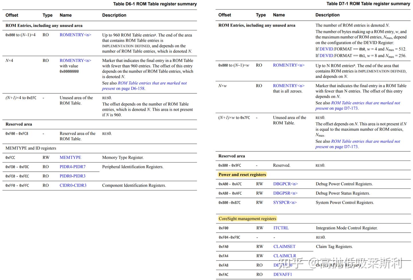 Exploring Arm debug architecture - 知乎