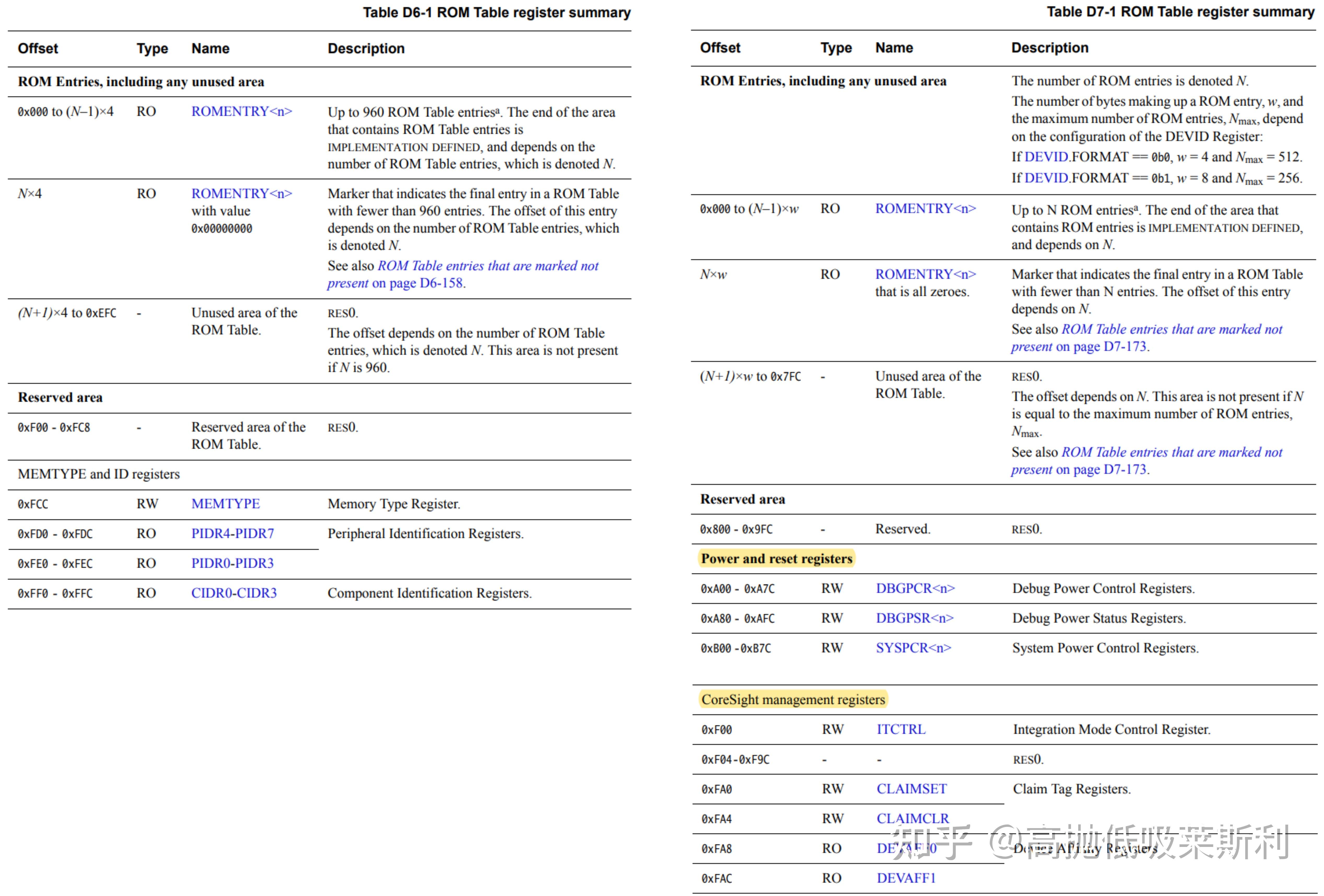 Exploring Arm debug architecture - 知乎