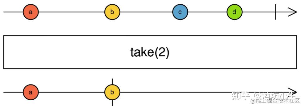 最详细的Rxjs入门指南（万文并茂，值得收藏） - 知乎