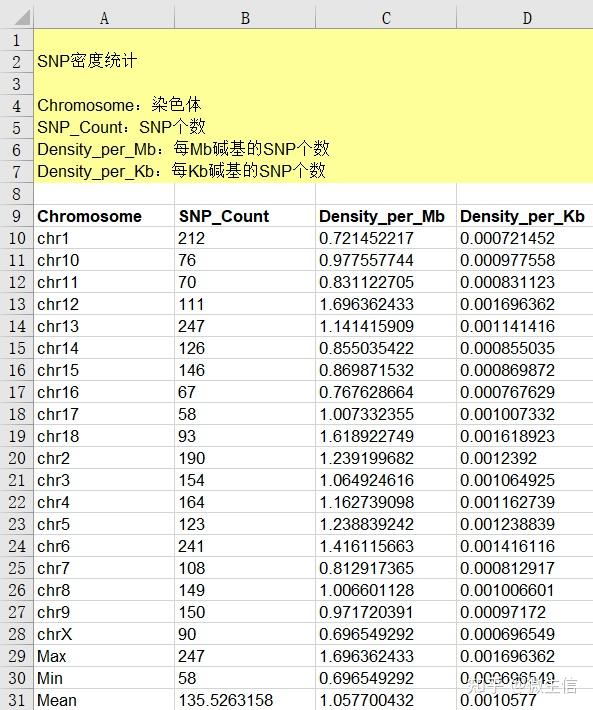 在线绘制单核苷酸多态性SNP密度图 - 知乎