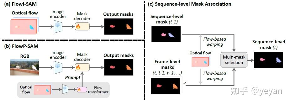 Segment Anything(sam)项目整理汇总 - 知乎