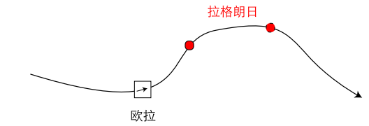 HMS Core 3D流体仿真技术，打造移动端PC级流体动效 - 知乎