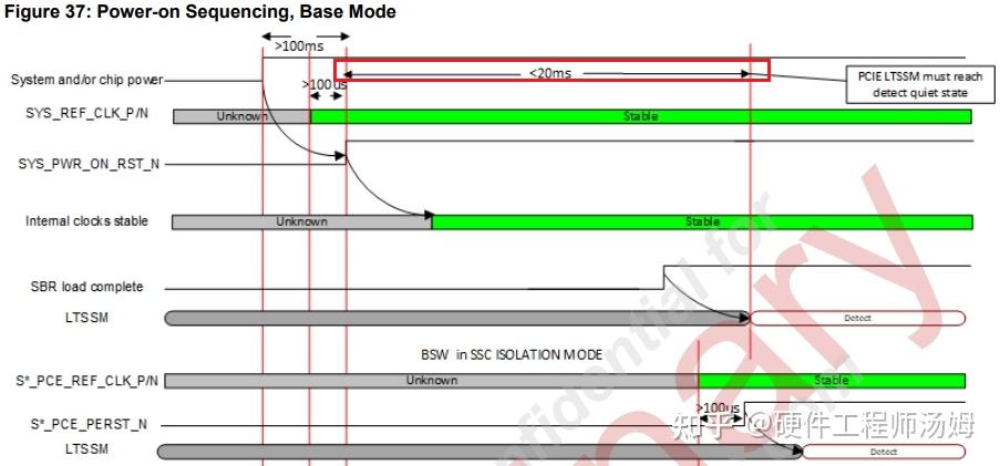 PCIE协议-实战应用3 (PCIe Switch) - 知乎