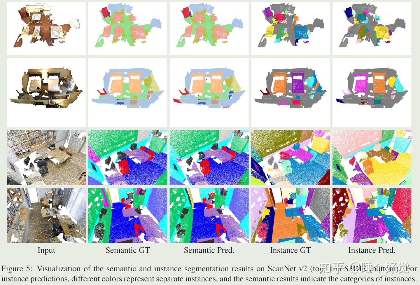 PointGroup: Dual-Set Point Grouping for 3D Instance Segmentation解析 - 知乎