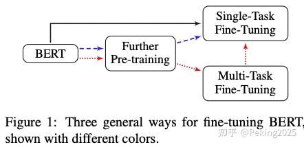 微调bert方法-How to Fine-Tune BERT for Text Classification?笔记 - 知乎