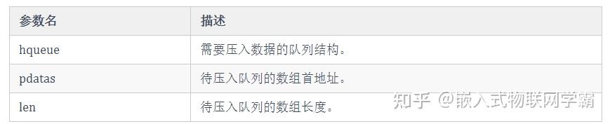 QueueForMcu | 用于单片机的队列功能模块 - 知乎