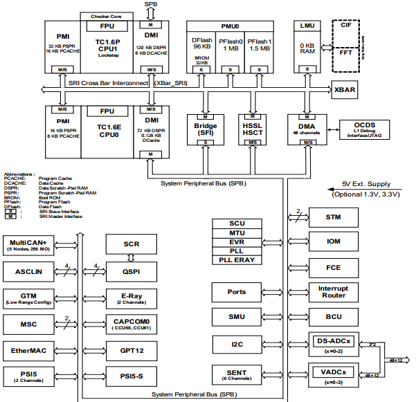 必须得会的汽车ECU研发基础—底层软件介绍 - 知乎