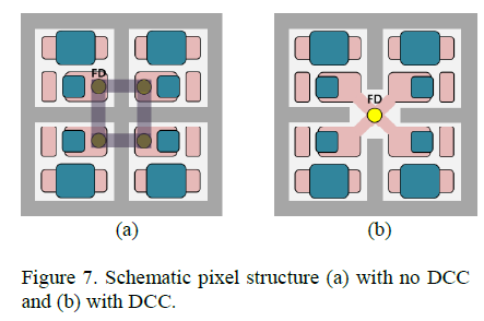 三星发布的一种DCC式FDTI结构 - 知乎