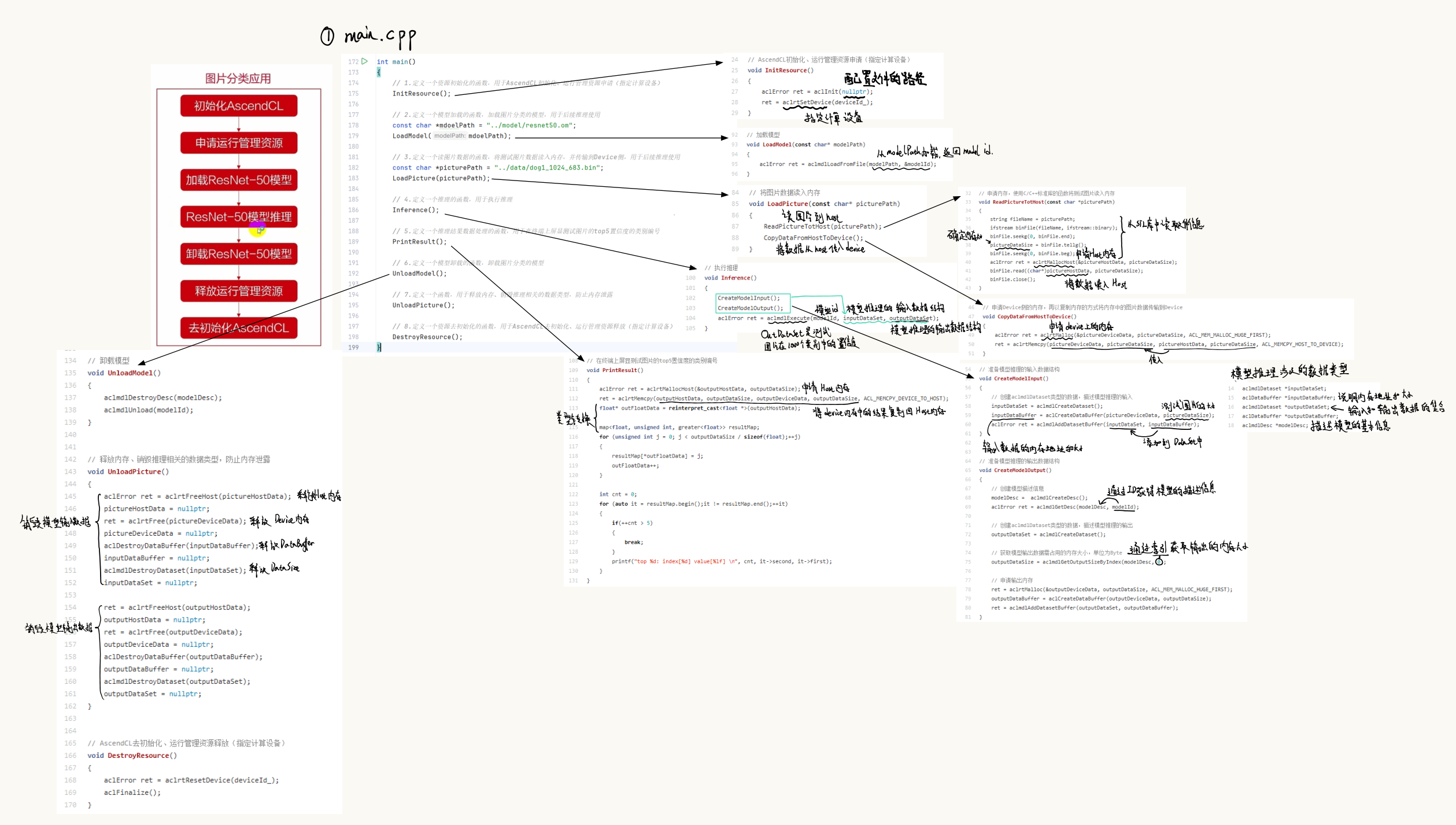 AscendCL 快速入门 课程笔记 - 知乎