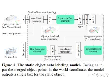 数据闭环的核心 - Auto-labeling 方案分享 - 知乎