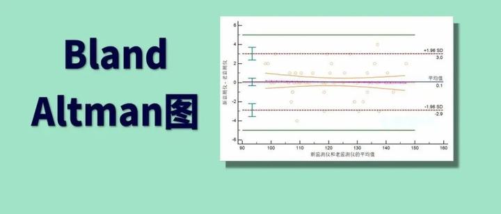 MedCalc做Bland-Altman一致性评价真是一绝 - 知乎