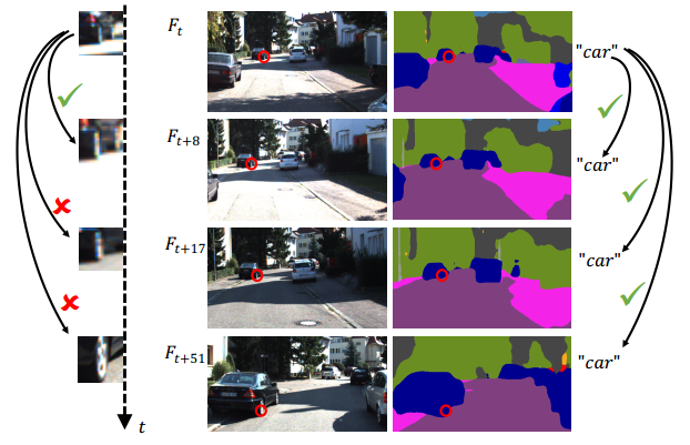 [论文]VSO:Visual Semantic Odometry - 知乎