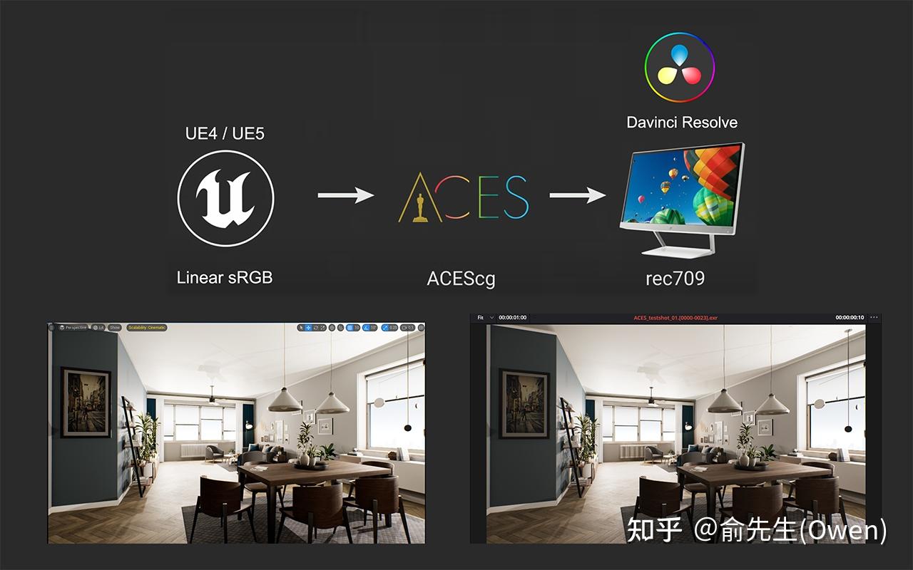 UE4/UE5和ACES工作流程 - 知乎