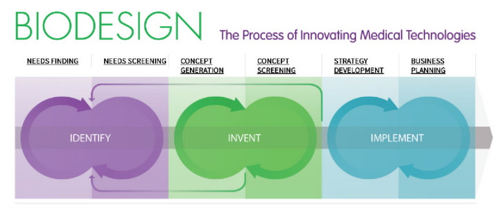 Biodesign读书心得-创业前的内省与外观 - 知乎