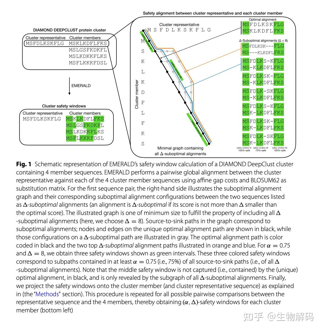 每日文摘 | 2023年07月21日 - 知乎