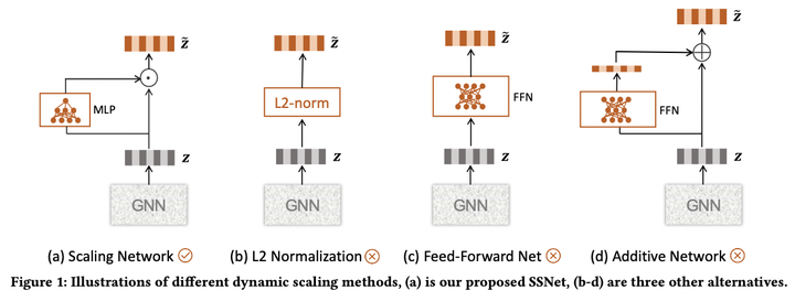 KDD2022｜微软提出SSNet：缩放图神经网络的朋友推荐 - 知乎