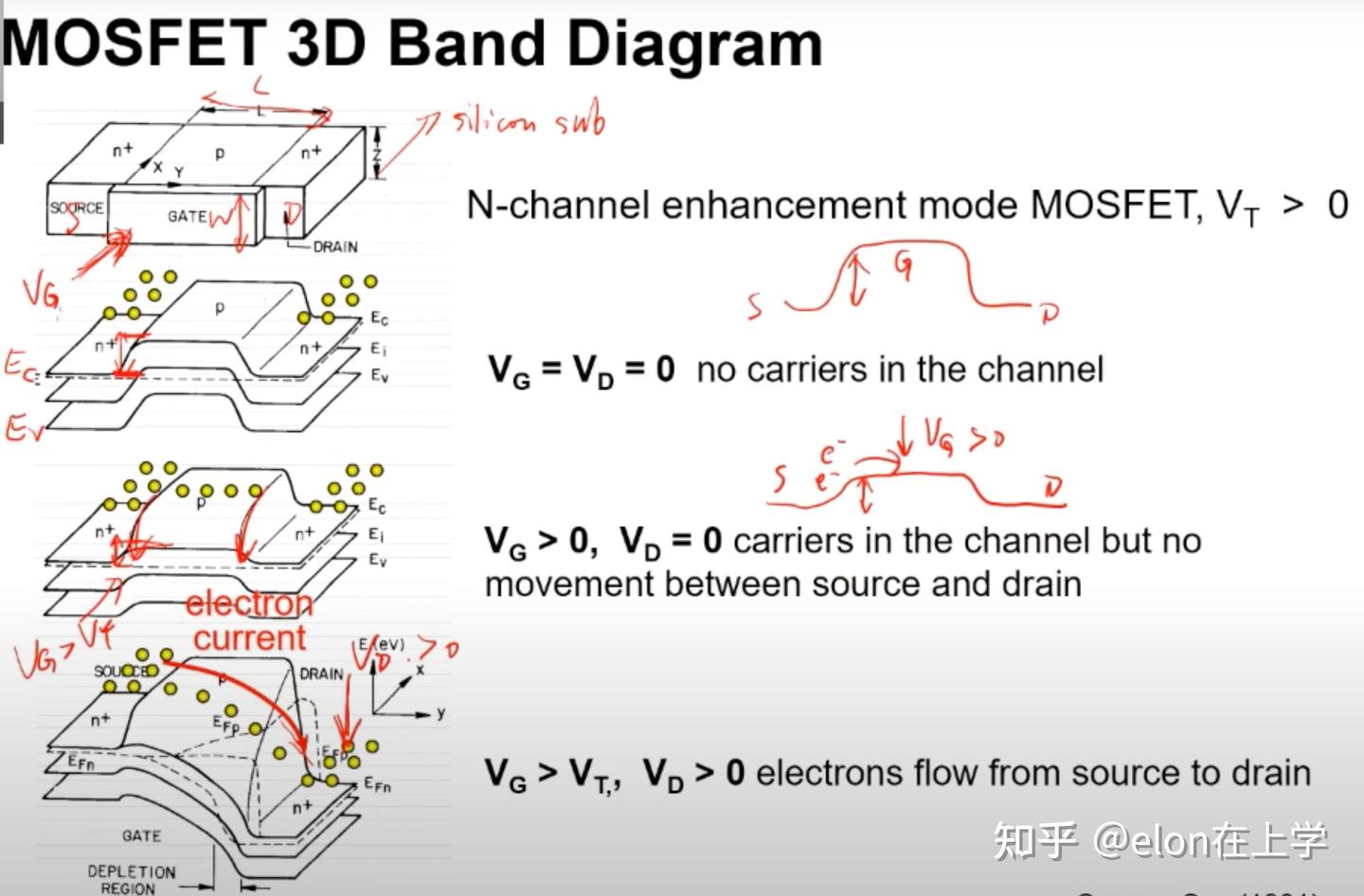 MOSFET短沟道效应 （Short Channel Effect) - 知乎