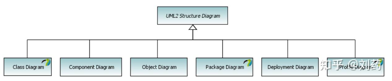 开源建模软件Eclipse Papyrus介绍 - 知乎