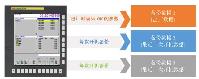 FANUC | 0iF系列提升系统性能及运转效率介绍 - 知乎