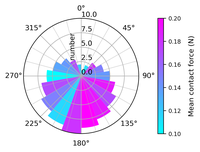 利用Python绘制3D玫瑰花 - 知乎