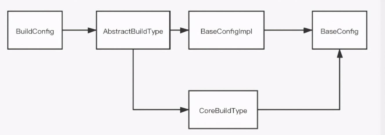 90%不知道的Android Build Variant的使用 - 知乎