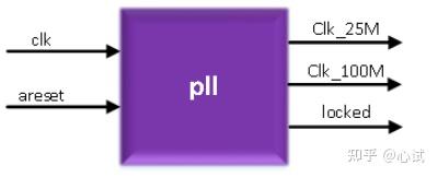IP核之PLL - 知乎