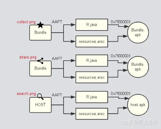 Android AAPT(Android Asset Packaging Tool)详解 - 知乎
