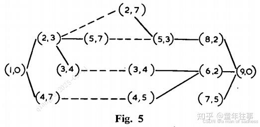 双向dijkstra算法（bidirectional Dijkstra）：有效性证明、python代码实现 知乎