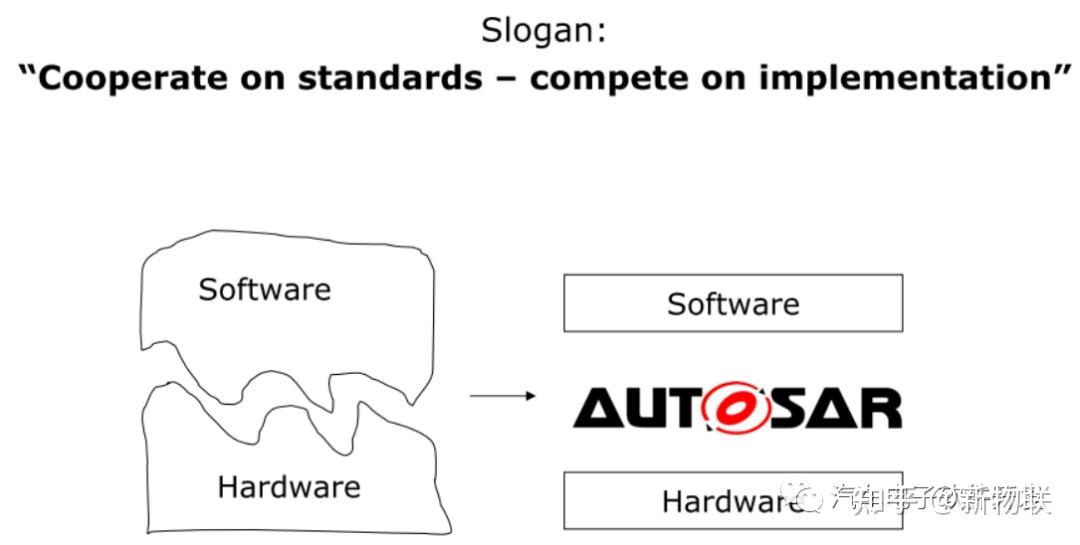万字长文解读AUTOSAR完整架构及AP特性 - 知乎