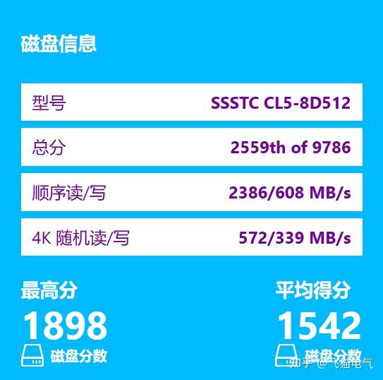 ssstc 是什么硬盘? - 知乎