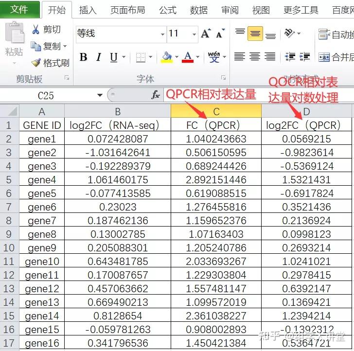 QPCR与RNA测序结果相关性图的绘制 - 知乎