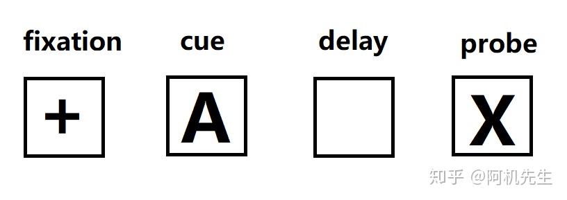 心理学实验，关于AX-CPT范式的，什么是baseline condition? - 知乎