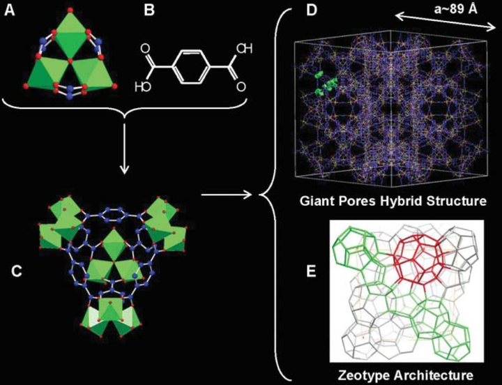 2005-Science-铬+BTC制备MIL-101,首次实现计算机模拟MOF晶体解析- G. Férey-法国拉瓦锡实验室 - 知乎